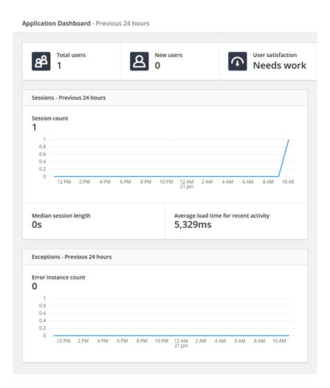 error and performance monitoring for web and mobile apps using raygun