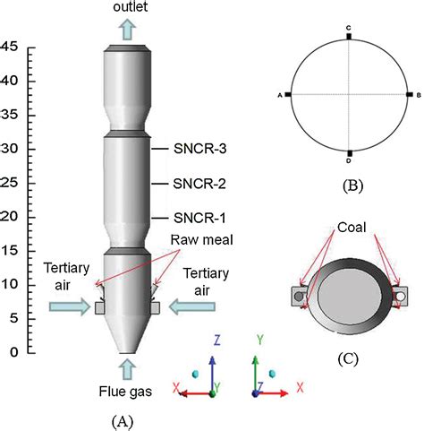 Numerical Simulation Of Urea Based Sncr Process In A Trinal Sprayed Precalciner