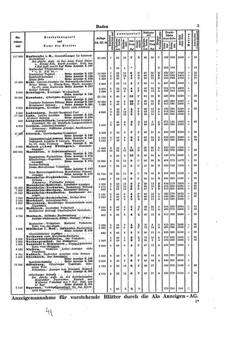 Data Mining Ocr Pdfs — Using Pdftabextract To Liberate Tabular Data