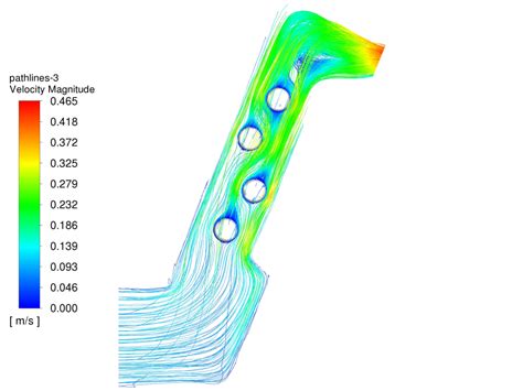 CFD Analysis Simulation In Ansys Fluent CFX Upwork