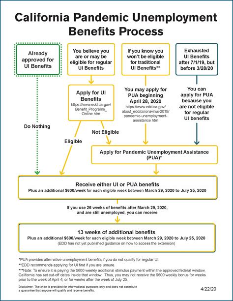 Printable Edd Disability Claim Form Form Resume Examples A6ynp5r2bg