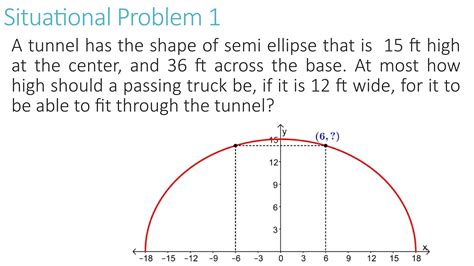 Ellipse Standard And General Form And Graphs Pptx