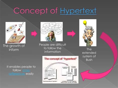 hypertext system presentation ppt