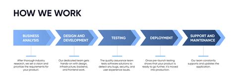 Iot Software Development Company Inverita