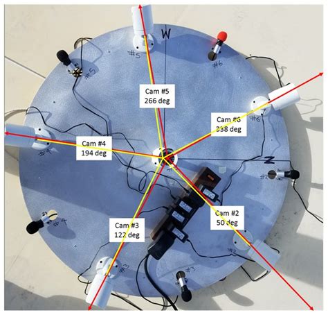 Drone Net Active And Passive Multi Modal Sensor Fusion For Urban Uas Navigation Sam Siewert