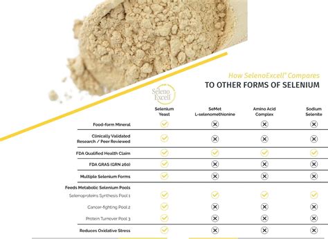Selenium 200mcg Selenoexcell® Maximum Absorption Organically Bound And Food Form Selenium