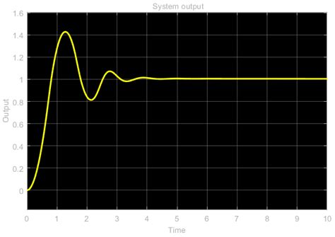 Simulate Control Systems With Actuator Limits In Simulink Introduction To Simulink Simulation