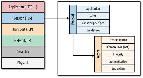Hacking Modbus Scadasploit