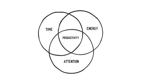 The Productivity Project Detailed Book Summary