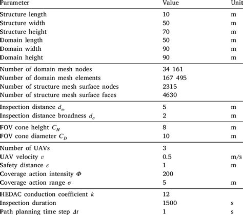 Domain Structure And Numerical Mesh Info Inspection Task Parameters