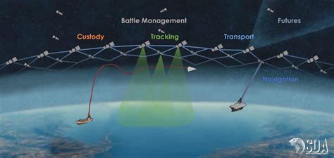 First Sda Operational Satellite Launch Pushed To Early 2025 Aviation Week Network