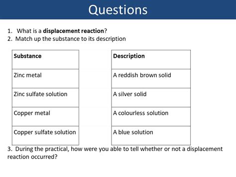 Metal Displacement Gcse Aqa Teaching Resources