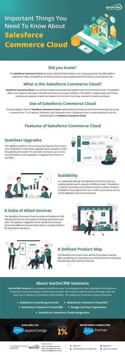 Important Things You Need To Know About Salesforce Commerce Cloud By Getoncrm Issuu