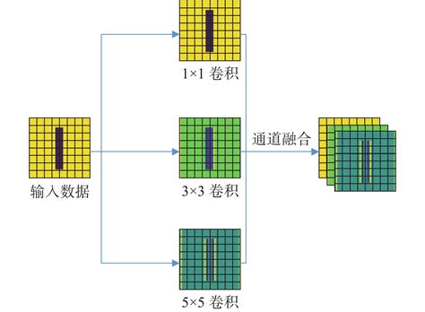 Gpr Time Frequency Domain Joint Electromagnetic Inversion Method Based