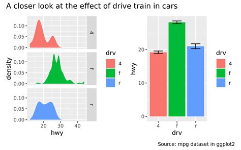 81 Laying Out Plots Side By Side Ggplot2