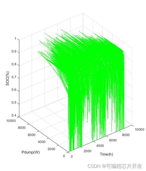 基于ga遗传优化的混合发电系统优化配置算法matlab仿真ga Ahp混合优化算法流程图 Csdn博客