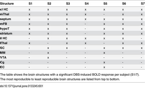 Inter Subject Reproducibility Download Table