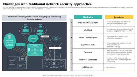 challenges with traditional network security approaches cloud security model ppt template