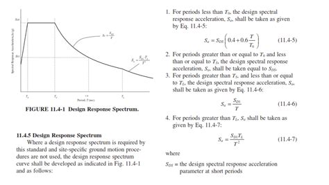 How To Calculate Spectral Acceleration Design Acceleration For The Each Type Of Site Class