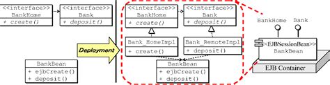 Figure 1 From A Coupling Based Complexity Metric For Remote Component