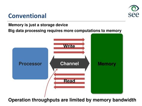 Ppt Current Sensing Efficient Adder For Processing In Memory Design