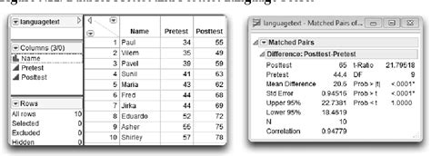 Figure 7 1 From Jmp For Basic Univariate And Multivariate Statistics Methods For Researchers
