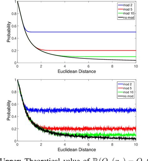 Figure 2 From Secure Modular Hashing Semantic Scholar