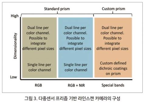 비전시스템