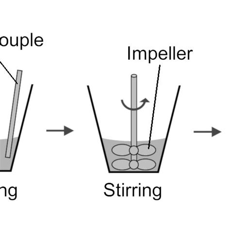 Schematic Illustration Showing Percolation Theory Of The Lattice