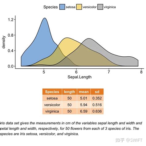Ggplot2 一页多图排版的 Par Layout Ggpubr Cowplot Gridextra 知乎