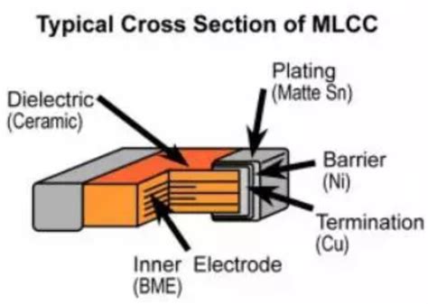 Multilayer Ceramic Capacitors
