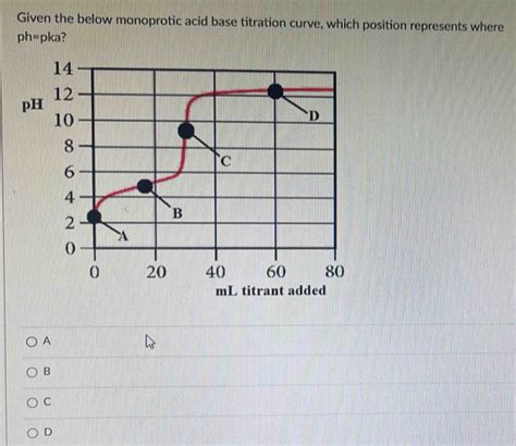 Solved Given The Below Monoprotic Acid Base Titration Curve Which Position Represents Where Ph