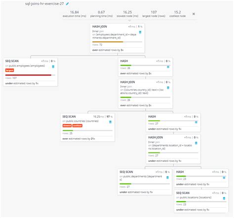 Sql Display The Employee With Id And Present Country