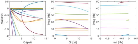 Nastran Flutter Analysis Plots Download Scientific Diagram