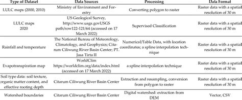 The Data Set Used In This Research Download Scientific Diagram