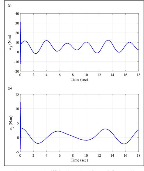 figure 6 from model free adaptive iterative learning integral terminal sliding mode control of