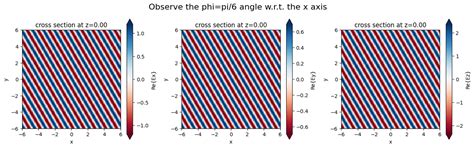 Example Library Boundaryconditions Setting Up Boundary Conditions In Tidy3d Flexcompute