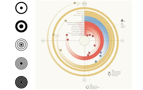 Circular Visualizations American Scientist