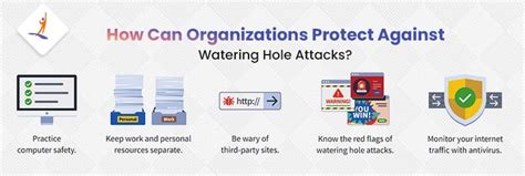 Watering Hole Attack Stay Secure