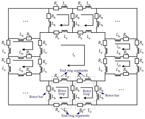 Modeling And Evaluation Of Stator And Rotor Faults For Induction Motors