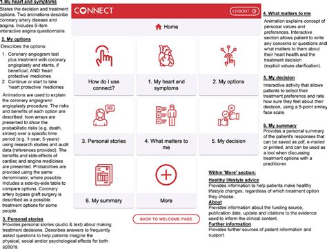 Connect Prototype 2 Home Screen And Overview Of Main Sections Download Scientific Diagram