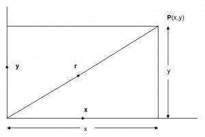 Resultant Vector What Is It How Do I Calculate It
