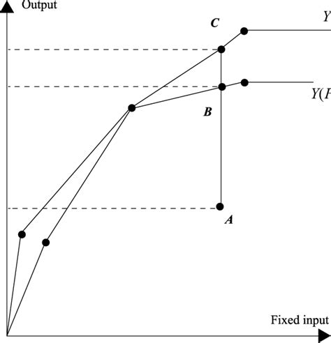 Capacity Utilization Download Scientific Diagram