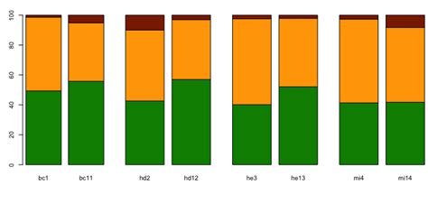 R Stacked Barplot Beside Each Other Stack Overflow