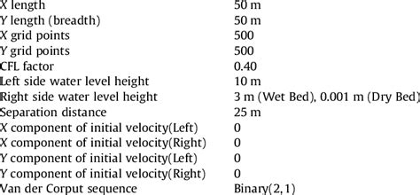 Initial Conditions For One Dimensional Case Download Table