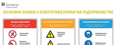 Інструктаж з електробезпеки для 1 групи