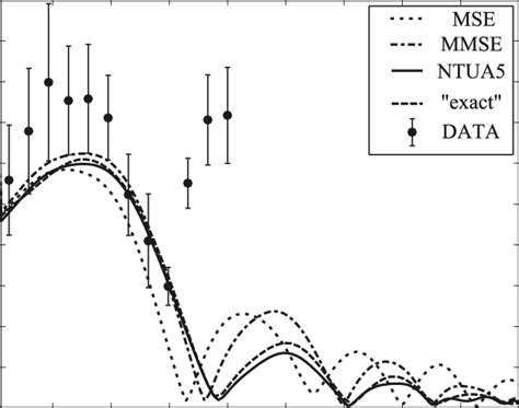 Amplitude Reflection Coefficient R For Waves Propagating At Normal