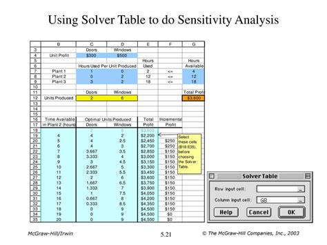 Table Of Contents Chapter 5 What If Analysis For Linear Programming