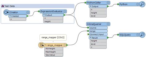Schema Mapper Attribute Range Community