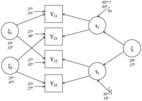 Latent Statetrait Model With Method Factors And Variance For Ie